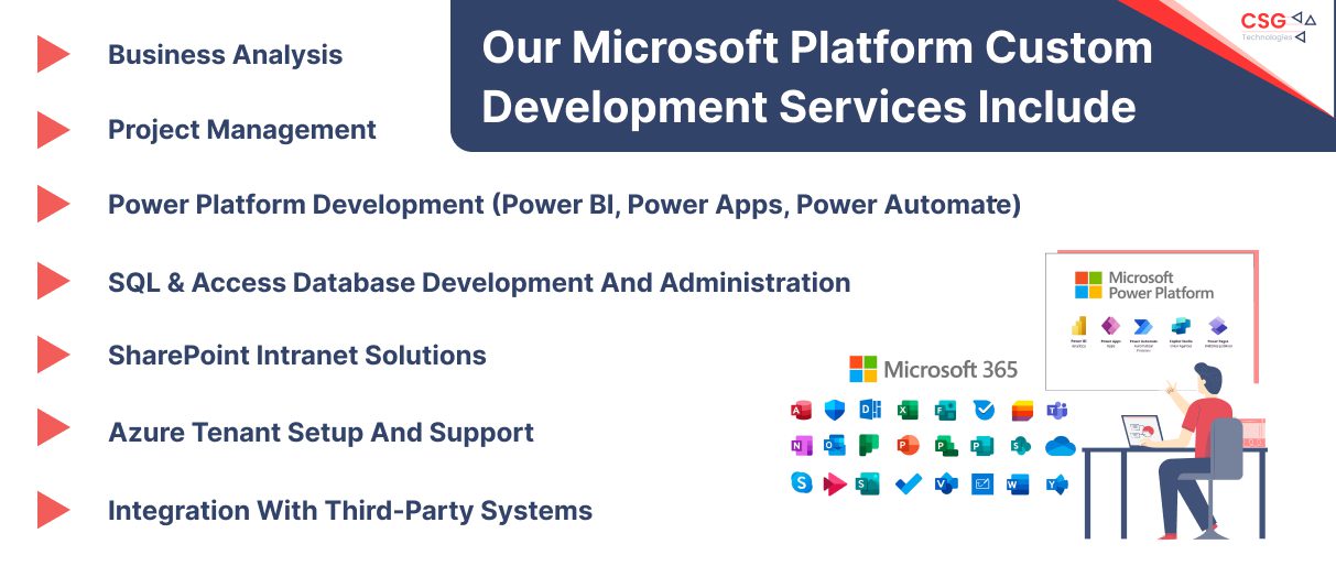 Reimagining the Experience with Custom Microsoft Platform Solutions ...